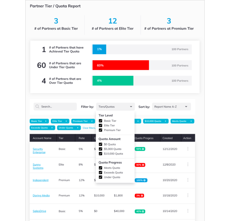 Partner Relationship Management Software [PRM] - Torchlite